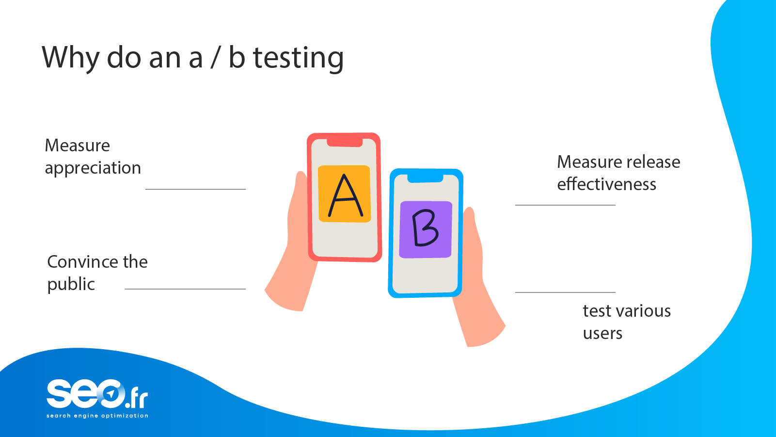 How to set up A/B testing? - Agency SEO.fr