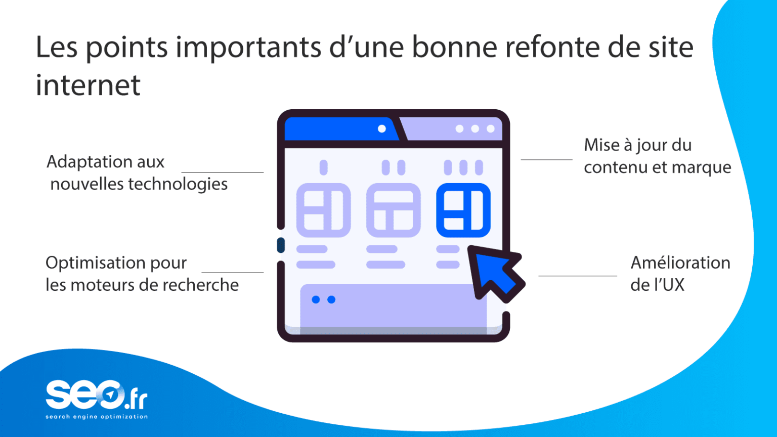 Réussir la refonte de votre site internet - Agence SEO.fr