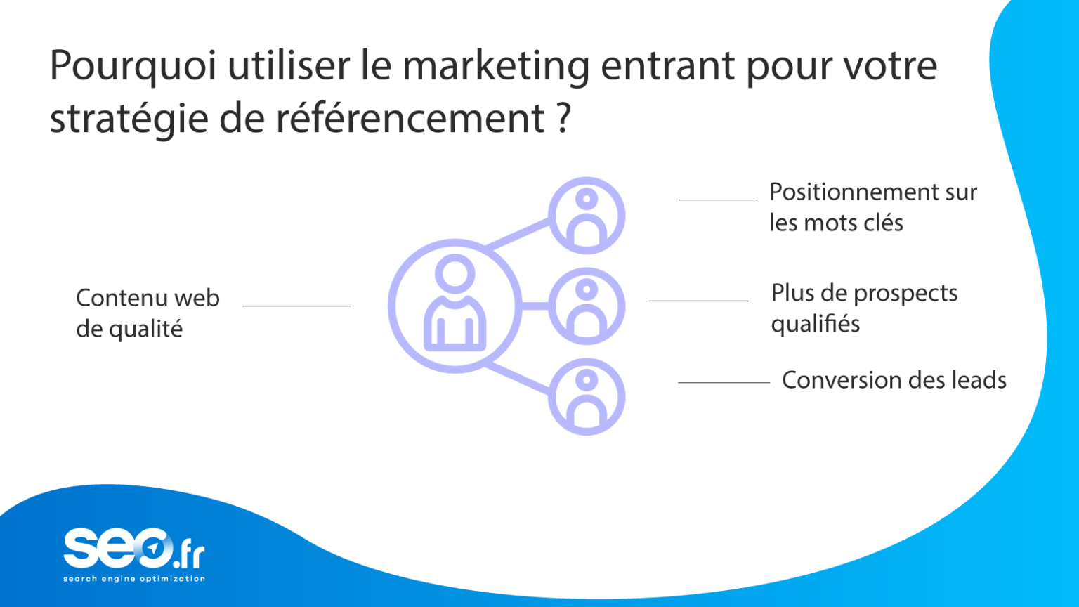 Maîtrisez l'inbound marketing : attirer, convertir, fidéliser vos clients.